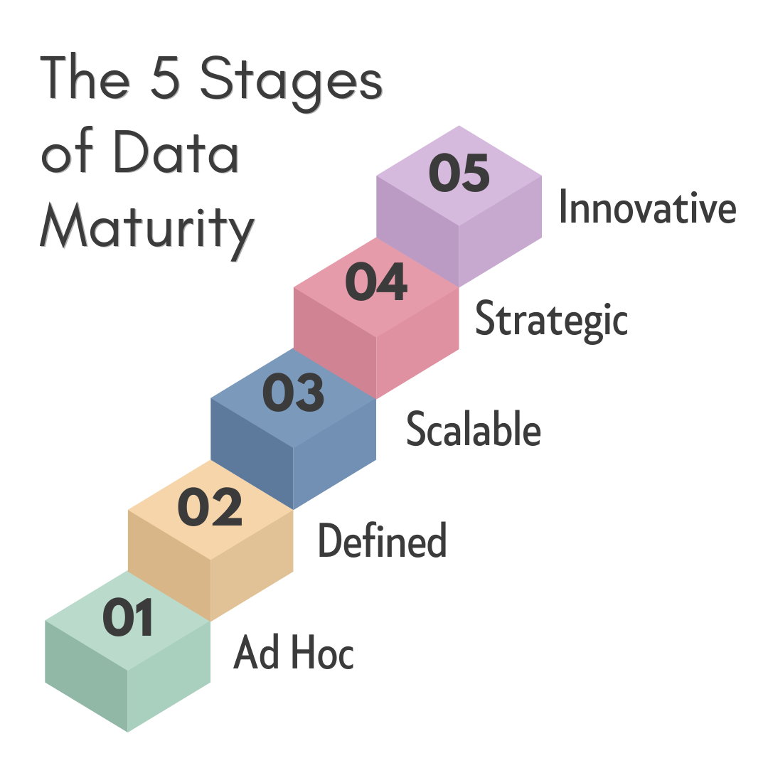 A Roadmap Of Data Maturity – Data Maturity Models: Measuring What Makes ...
