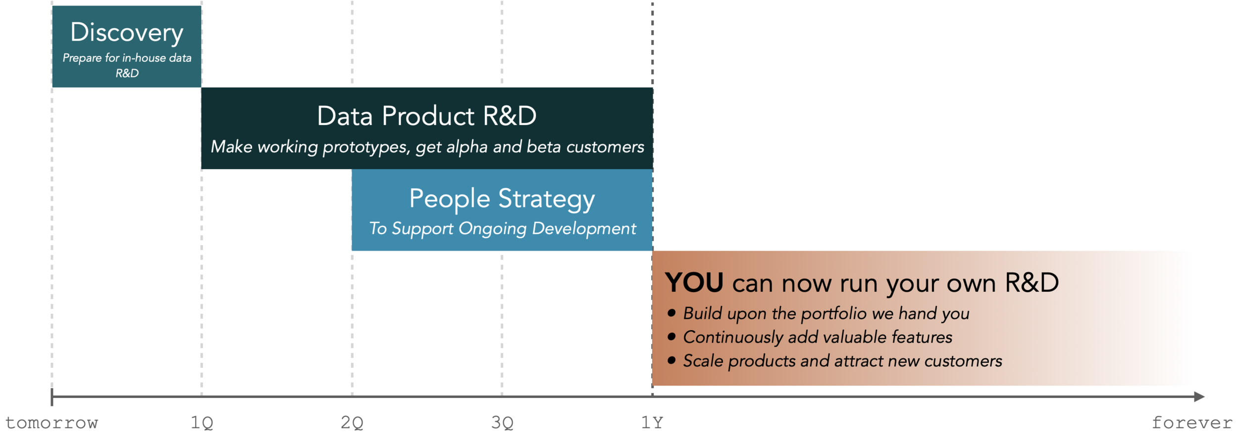 Data Product R&D — Komodo Technologies