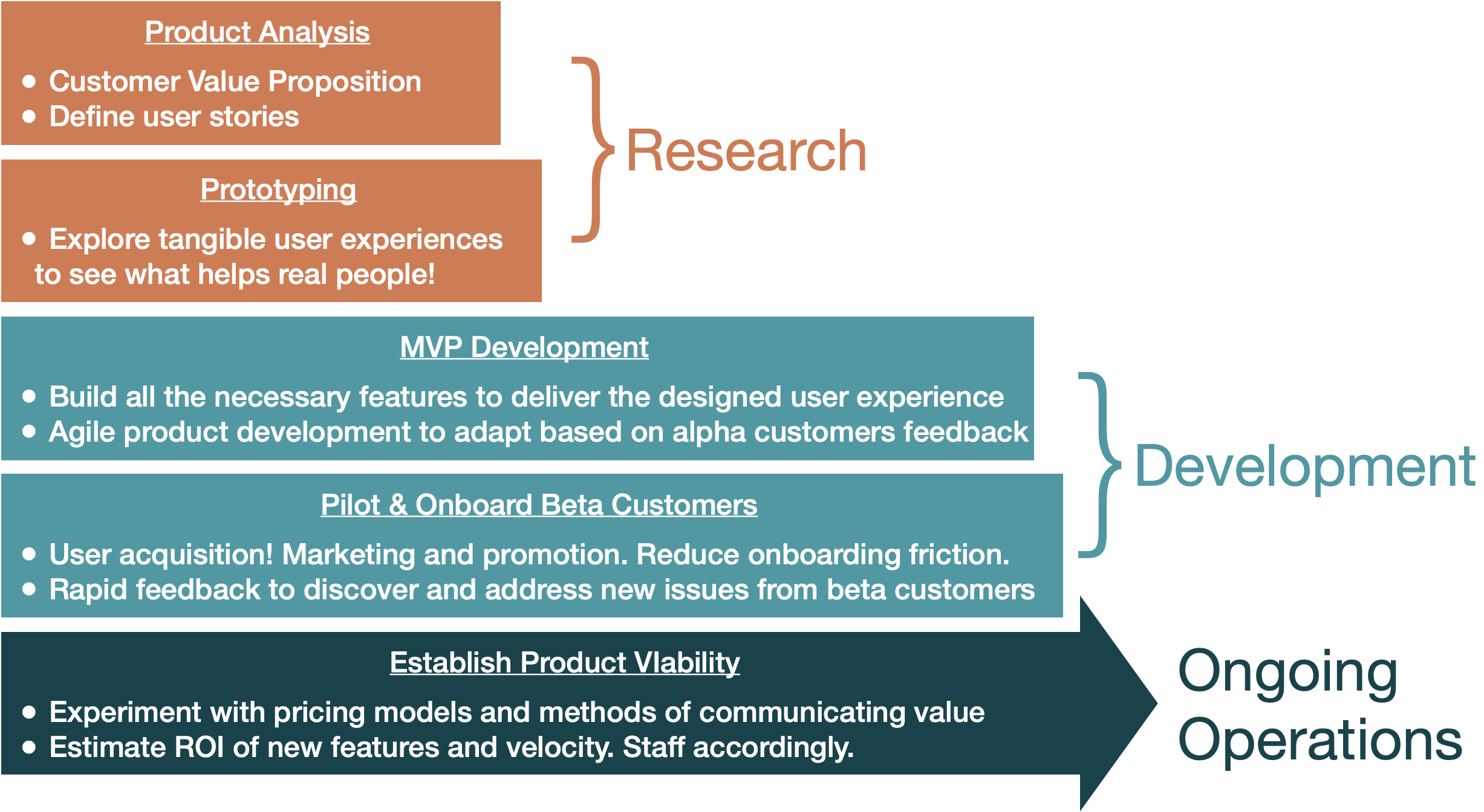 Why Prototype? — Komodo Technologies Why Prototype? — Komodo Technologies