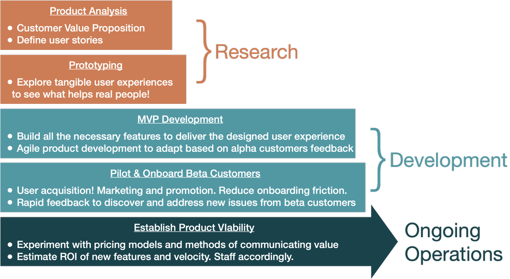 Why Prototype? — Komodo Technologies