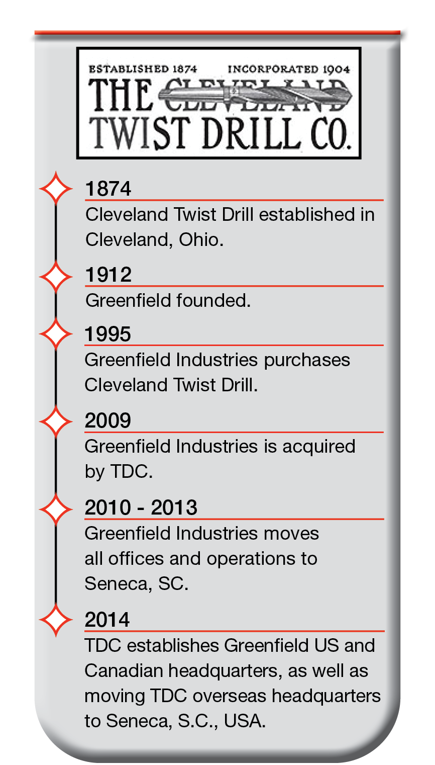 Cleveland — Greenfield Industries