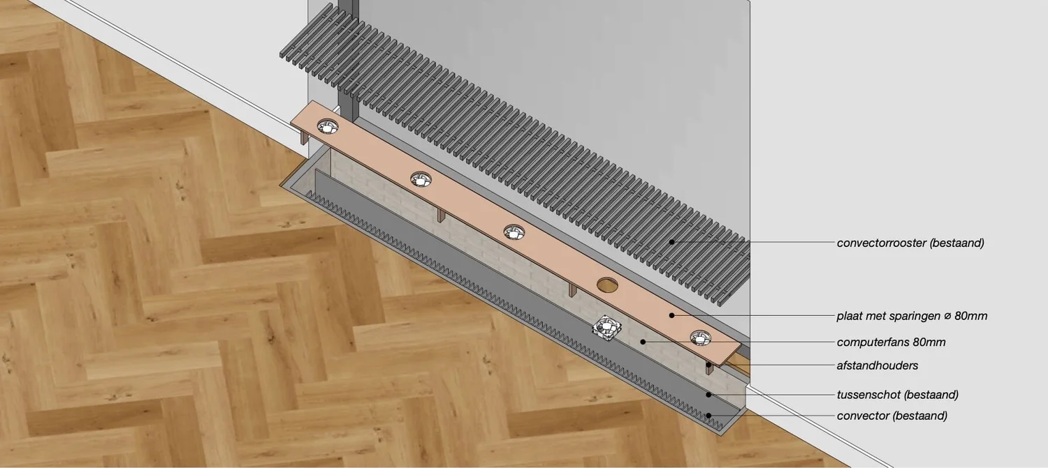Convectorput in combinatie met een warmtepomp — Jaren 70 verbouwen