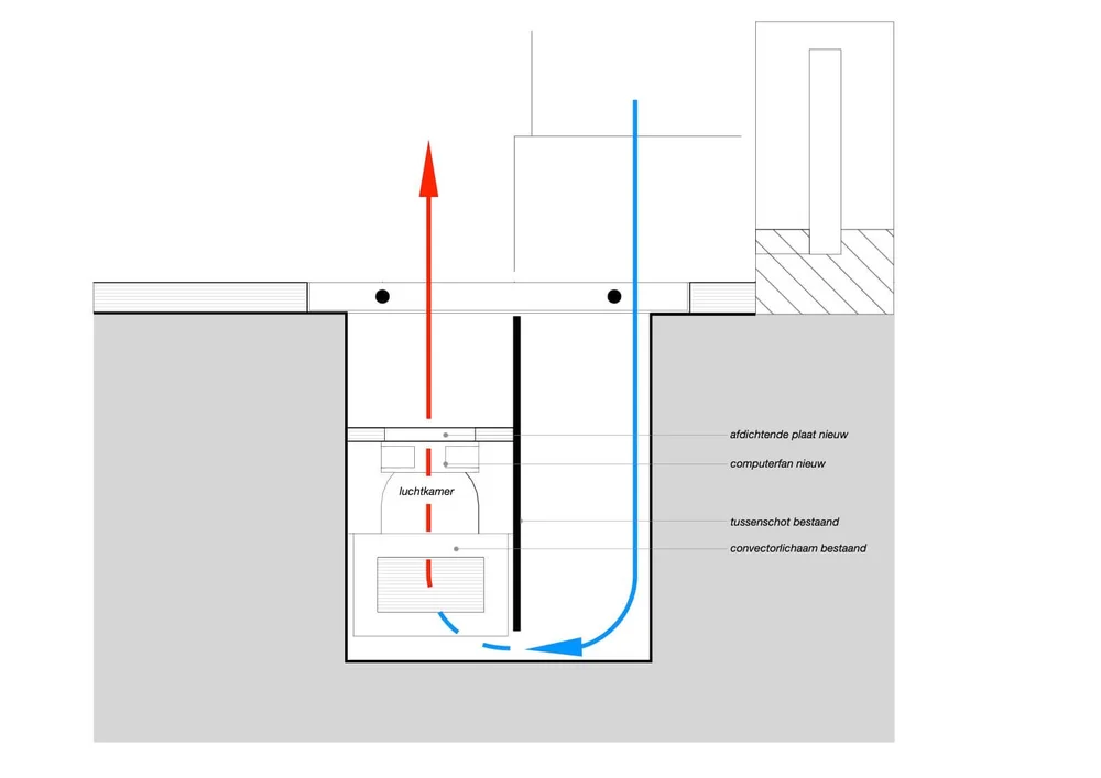 Convectorput in combinatie met een warmtepomp — Jaren 70 verbouwen
