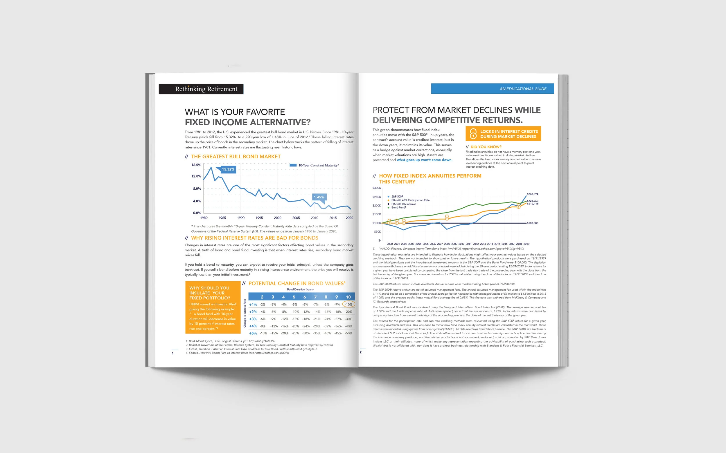 Professional's Toolbox — WealthVest