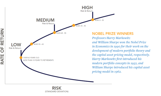 Rethinking 60/40: Part 1-Why investors use 60/40 allocations? — WealthVest