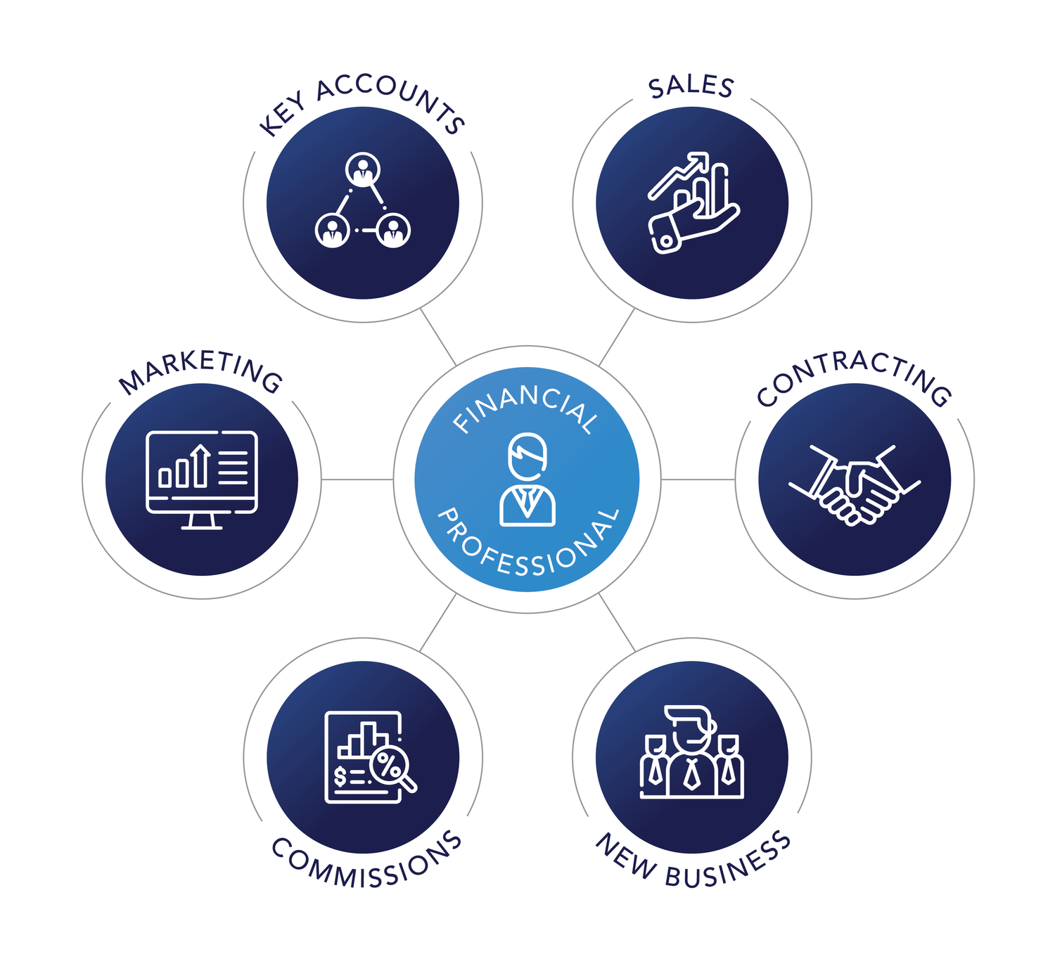 Your Team — WealthVest