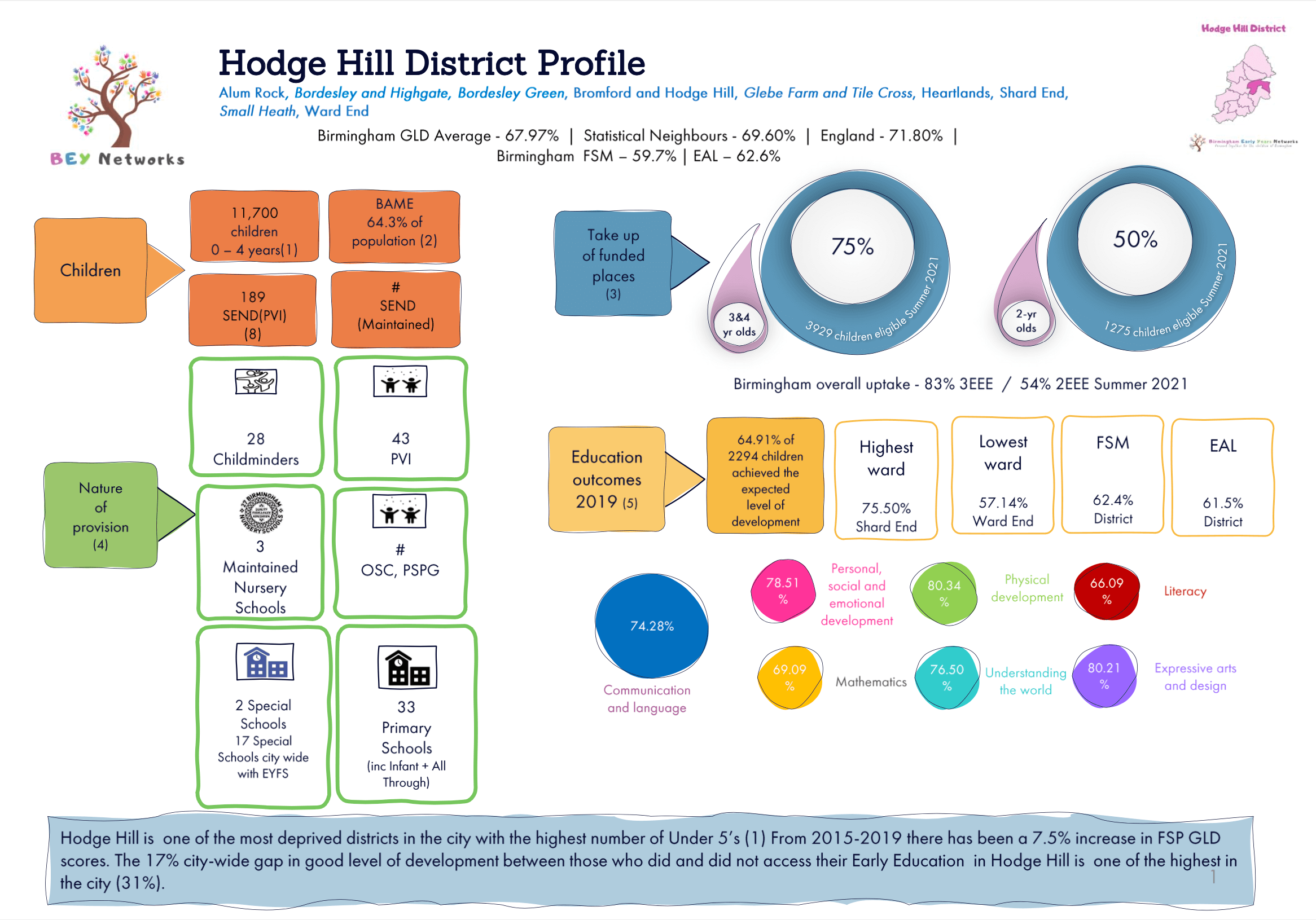 Hodge Hill News & Events — Birmingham Early Years Networks