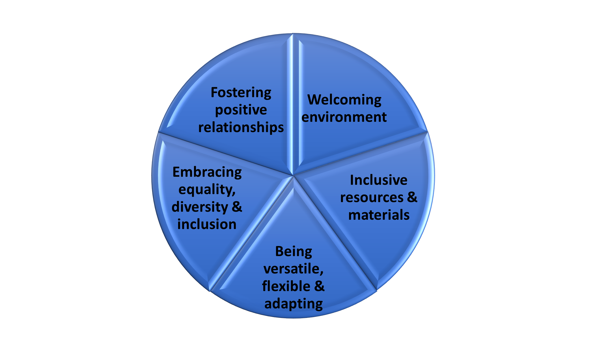 Birmingham Childminders: Let’s Talk Inclusive Practice — Birmingham ...