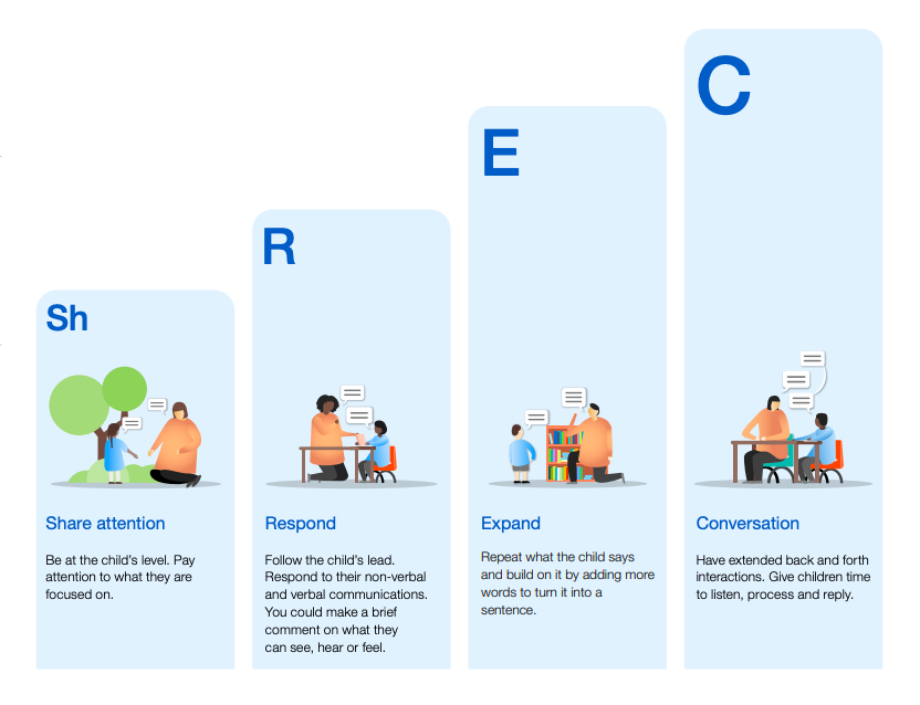 Now You're Talking — Birmingham Early Years Networks