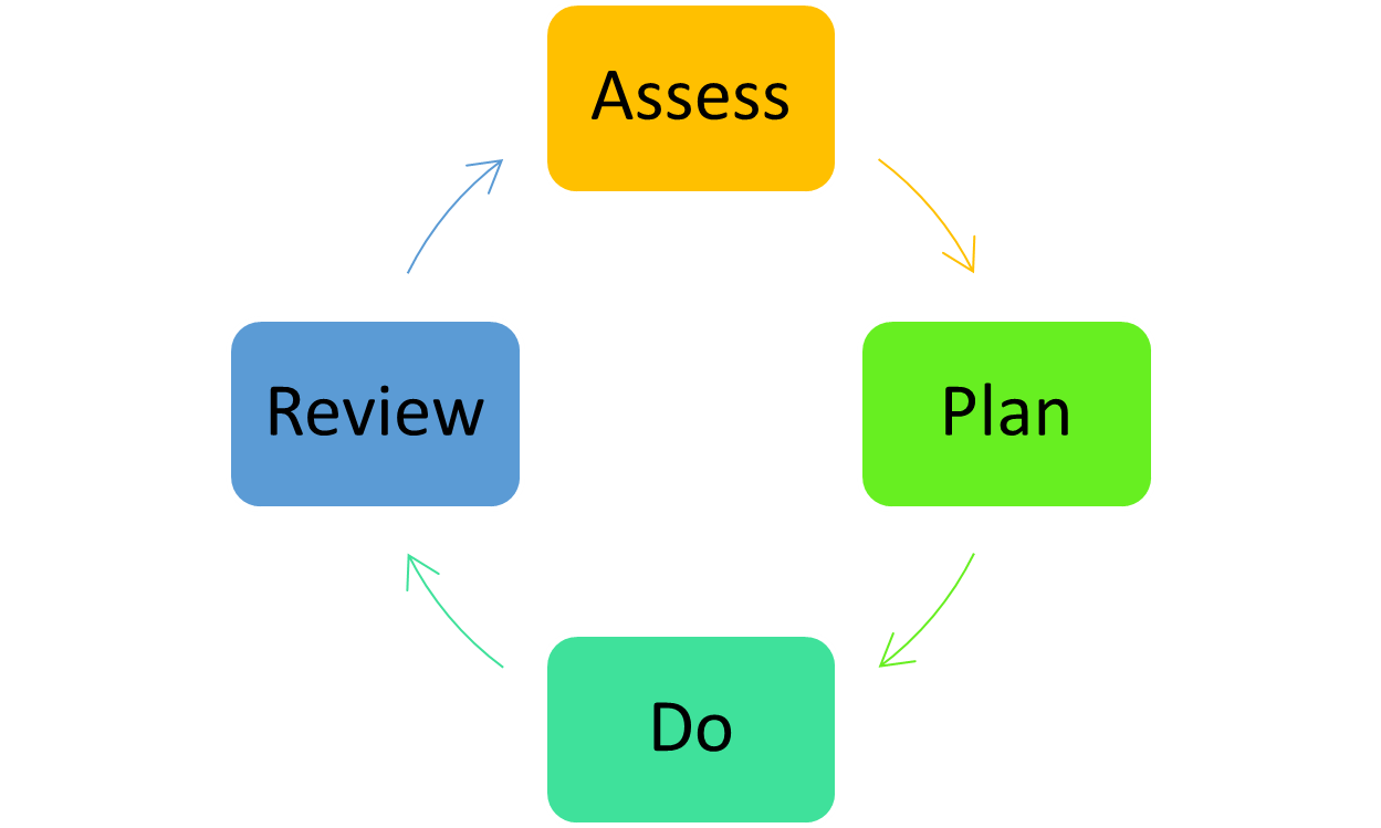Birmingham Childminders: Let’s Talk Inclusive Practice — Birmingham ...