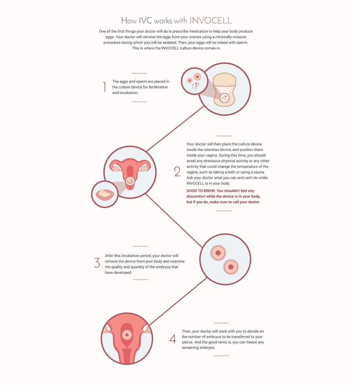 Nevada Fertility Center