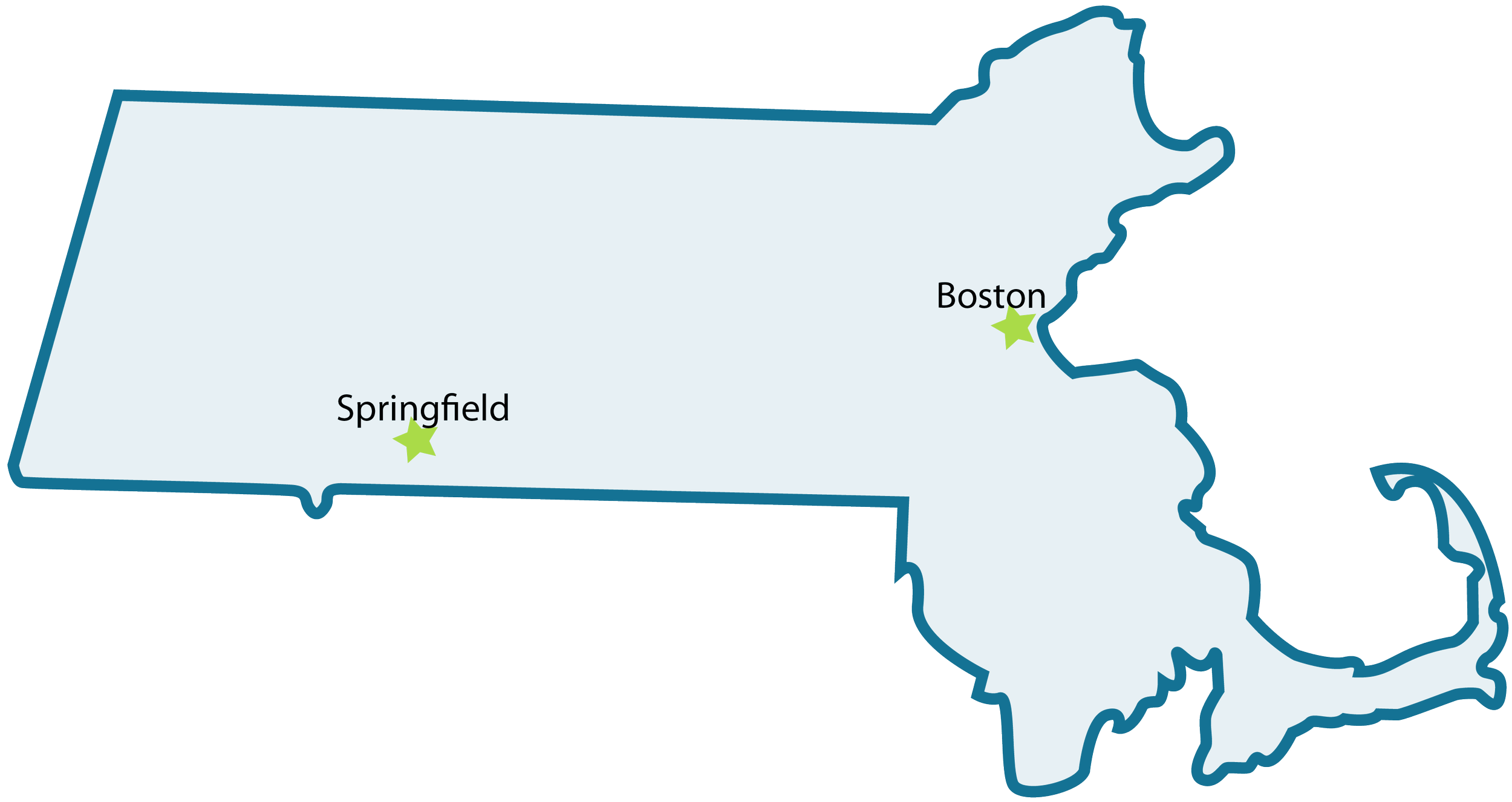 Union Capital