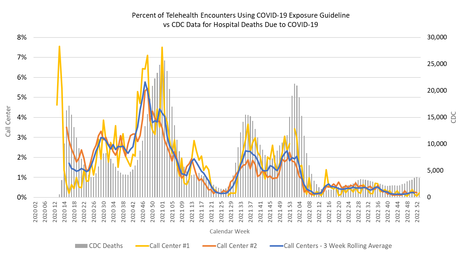 Trends in ED Visits and Hospital Deaths During COVID-19: An Analysis of ...