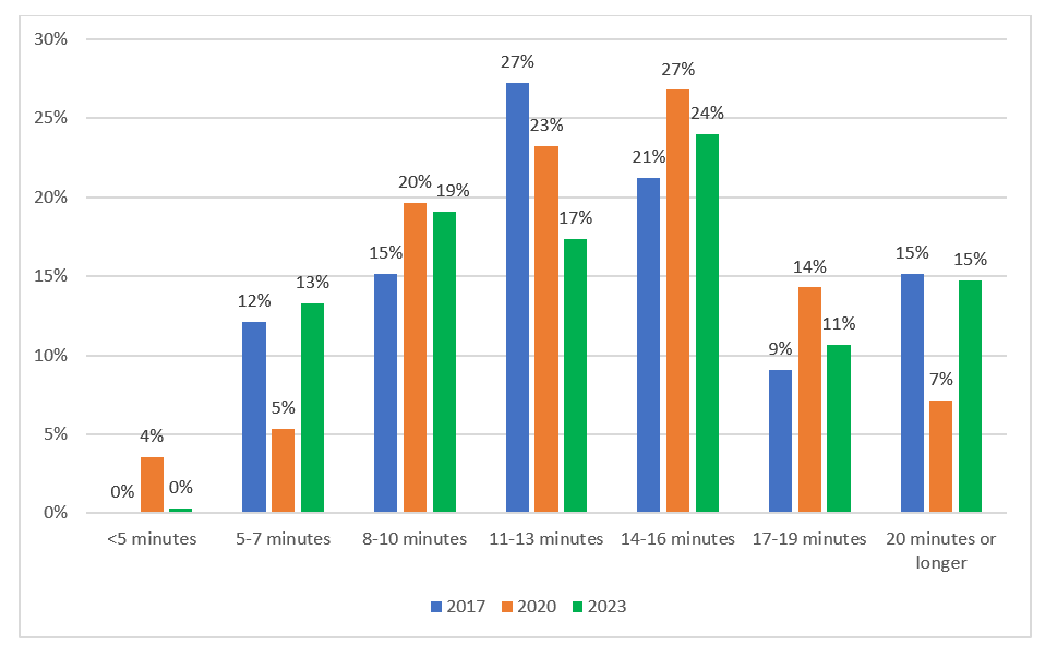 2023 Nurse Triage Benchmarking Report — Schmitt-Thompson Clinical Content
