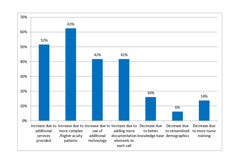 2023 Nurse Triage Benchmarking Report — Schmitt-Thompson Clinical Content