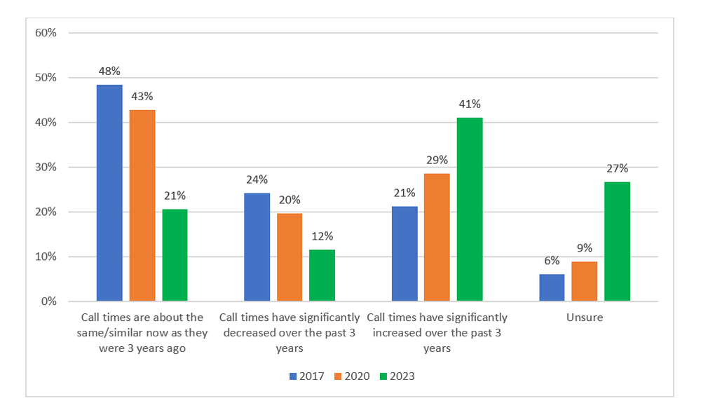 2023 Nurse Triage Benchmarking Report — Schmitt-Thompson Clinical Content