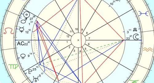 Astrology Basics — HERETIC ASTROLOGER