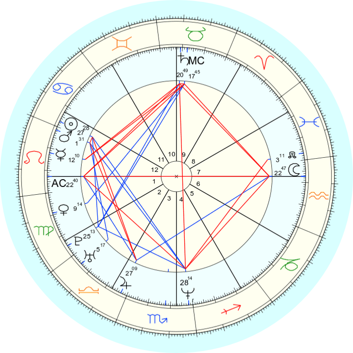 "Empty" Houses on Your Astrological Birth Chart — HERETIC ASTROLOGER