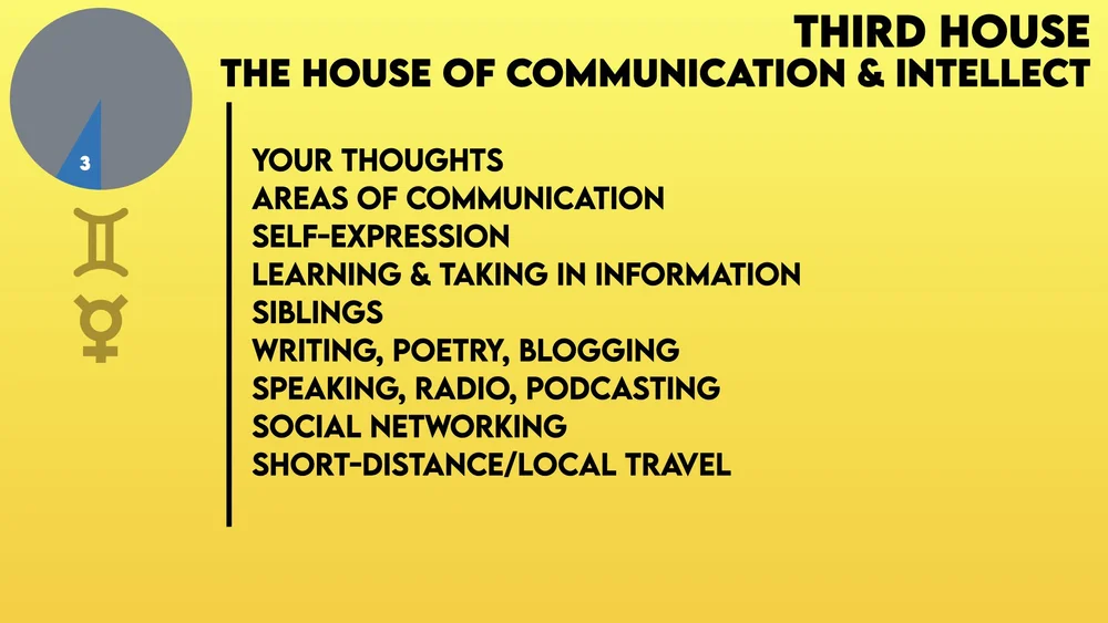 House Basics — HERETIC ASTROLOGER