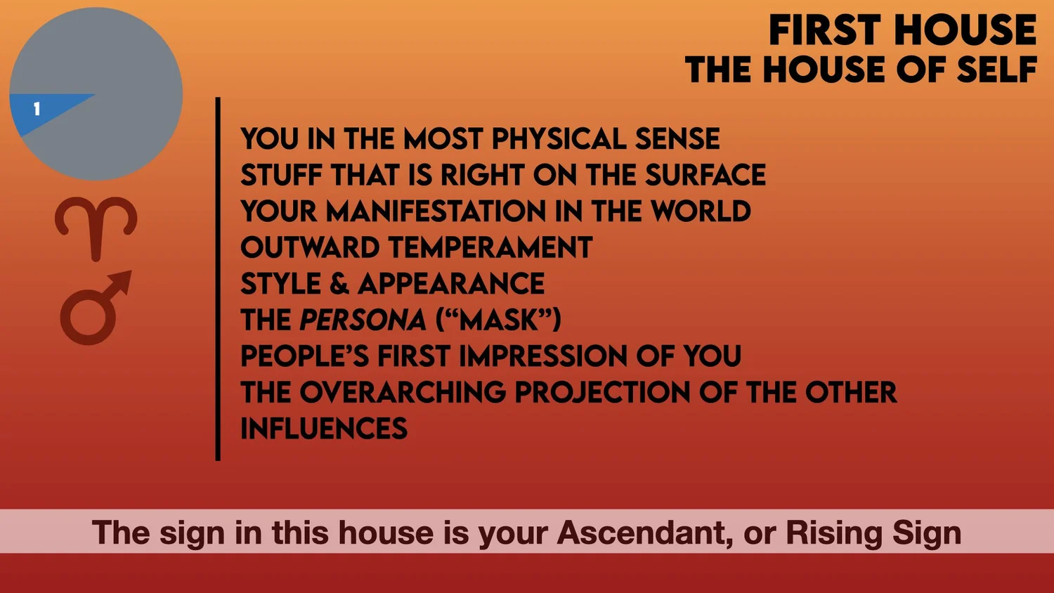 House Basics — HERETIC ASTROLOGER