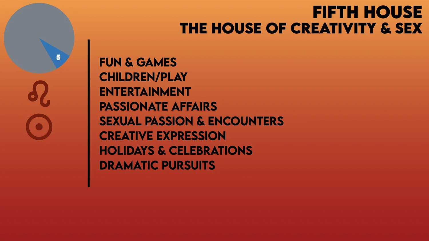 House Basics — HERETIC ASTROLOGER