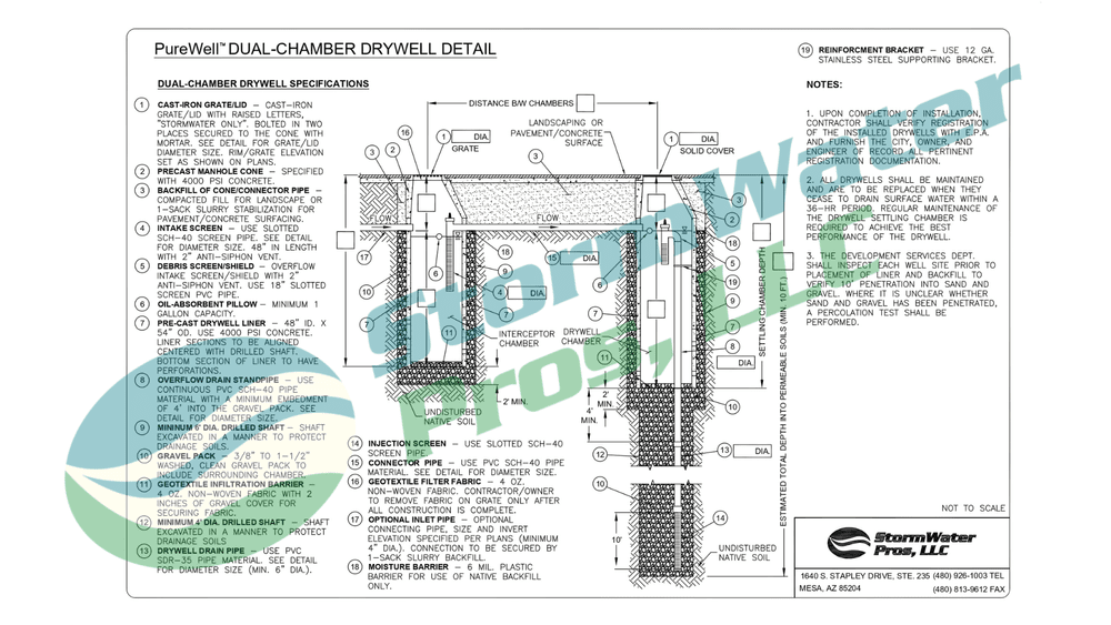 PureWell™ Drywell Systems | Stormwaterprosllc.com — StormWater Pros