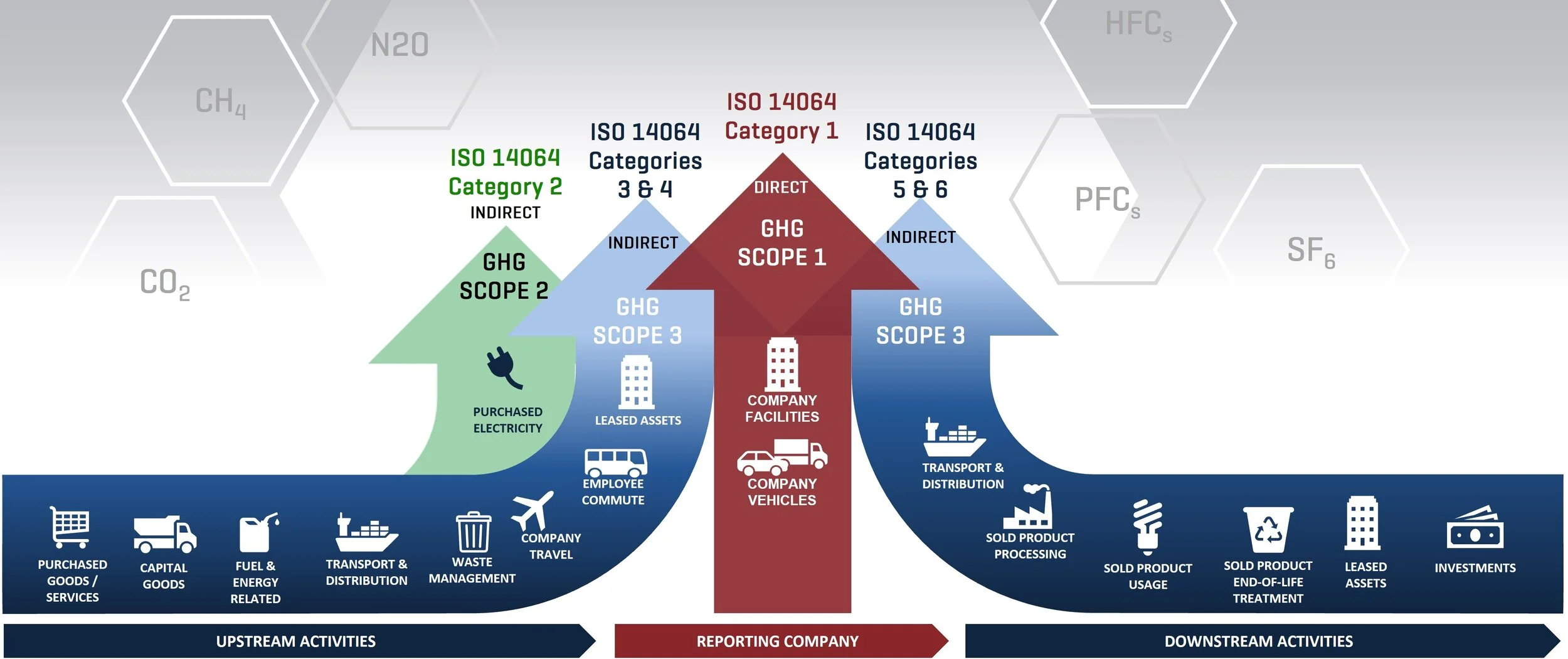 Siecap NZ — Carbon Inventory