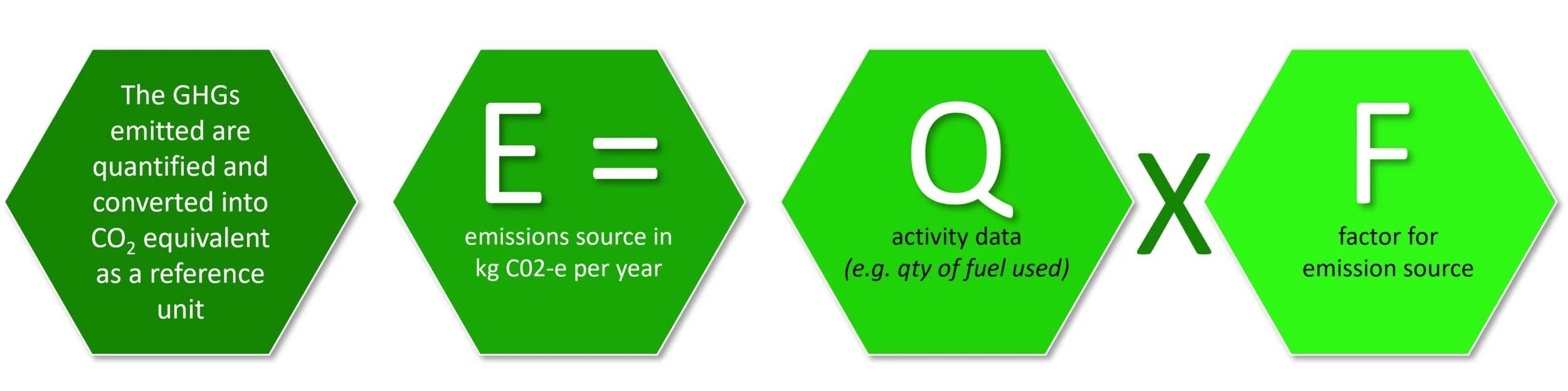 Carbon Reduction will impact all businesses, requiring a complete ...