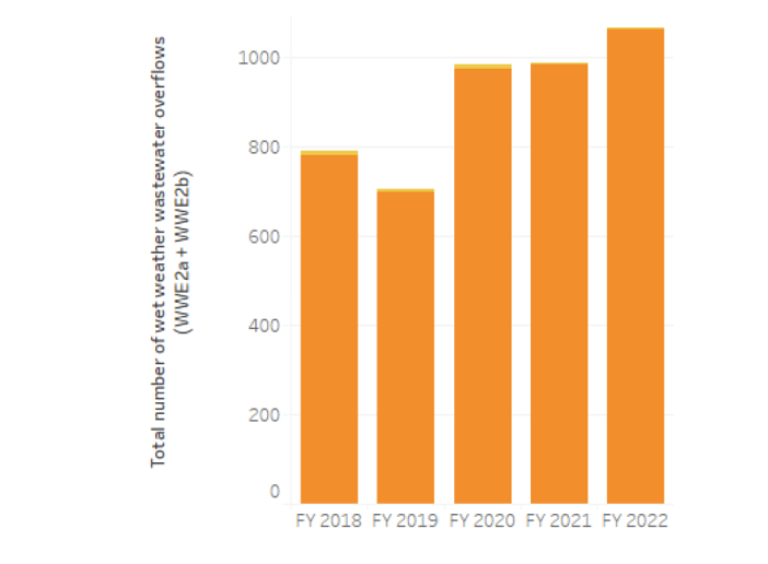 Stormwater and Wastewater Management in New Zealand — Siecap NZ