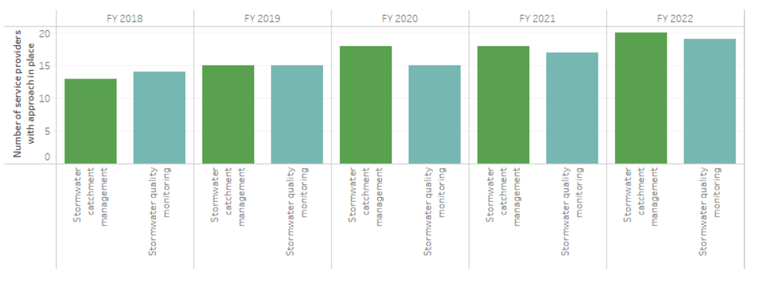 Stormwater and Wastewater Management in New Zealand — Siecap NZ