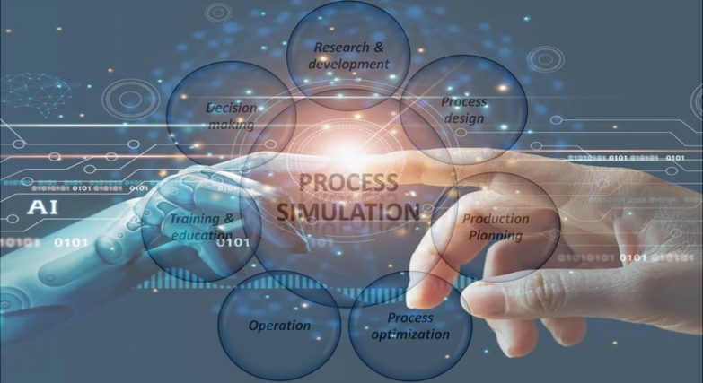 Integrated Simulation — Siecap NZ