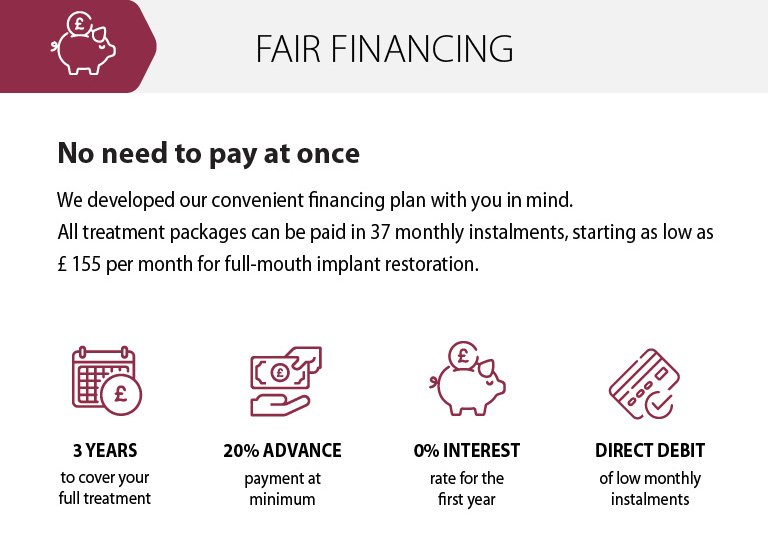 Dental treatment prices and payment in instalments — Dentaprime F3T