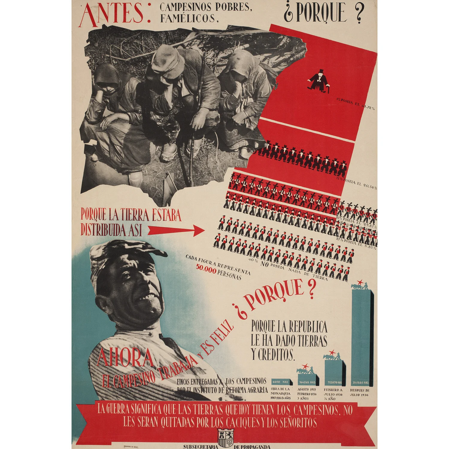 Posters of the Spanish Civil War — Merrill C. Berman Collection