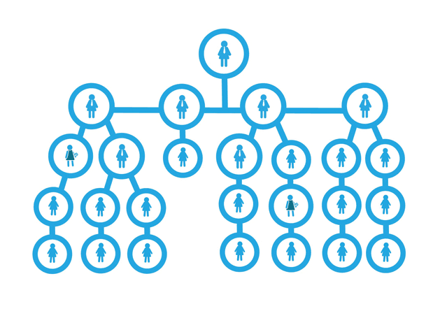 Formella och informella organisationer — Bossbloggen