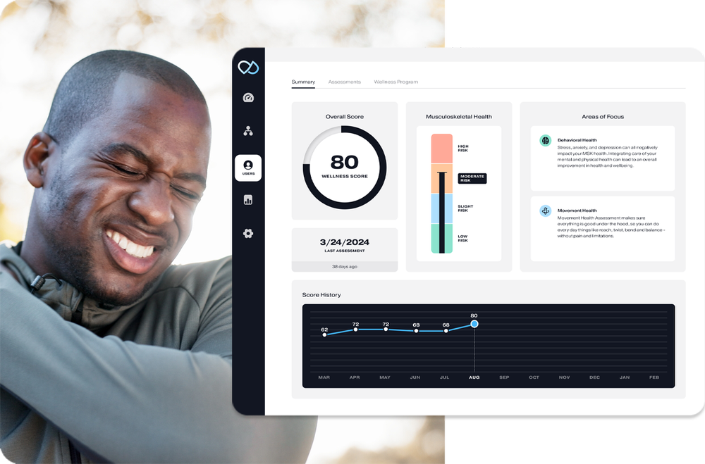 Our Process — Symmio