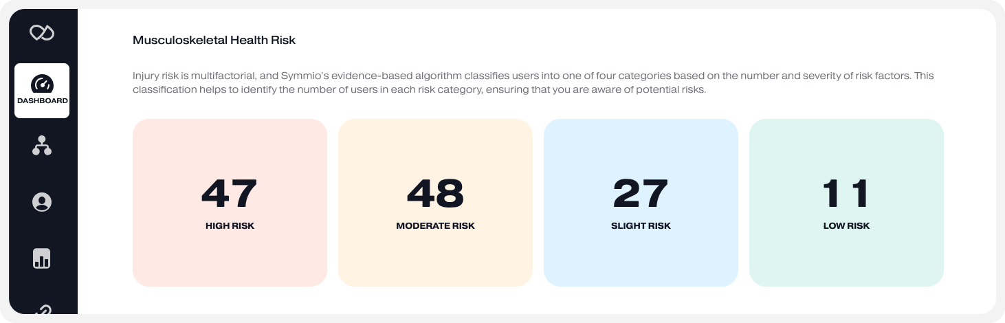 How To Identify High-Risk Individuals for Musculoskeletal Disorders ...