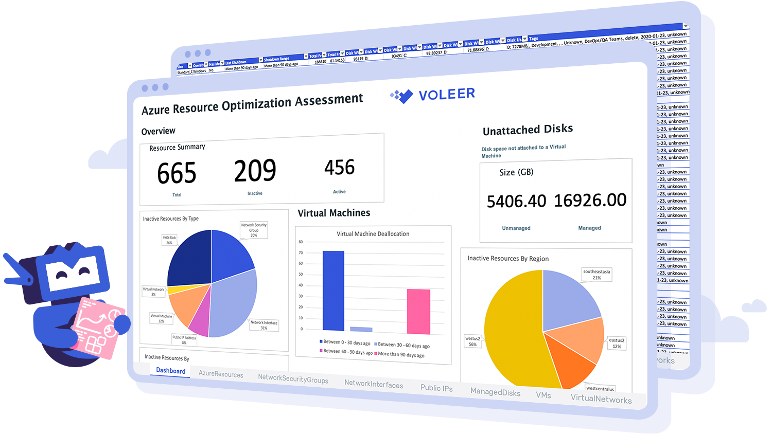 Microsoft Azure Toolkit — Voleer