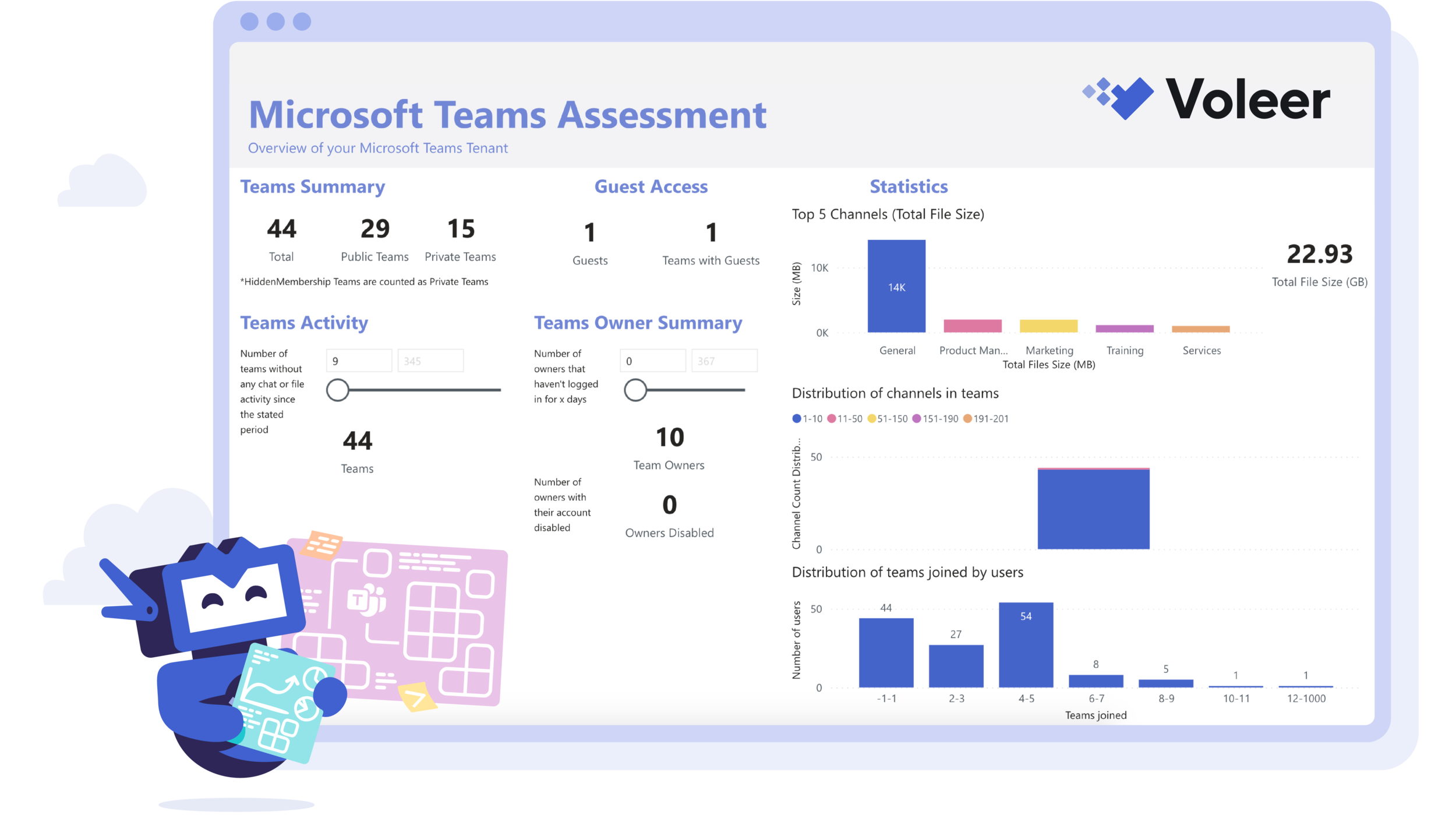 Analytics and Tools for Microsoft Teams — Voleer