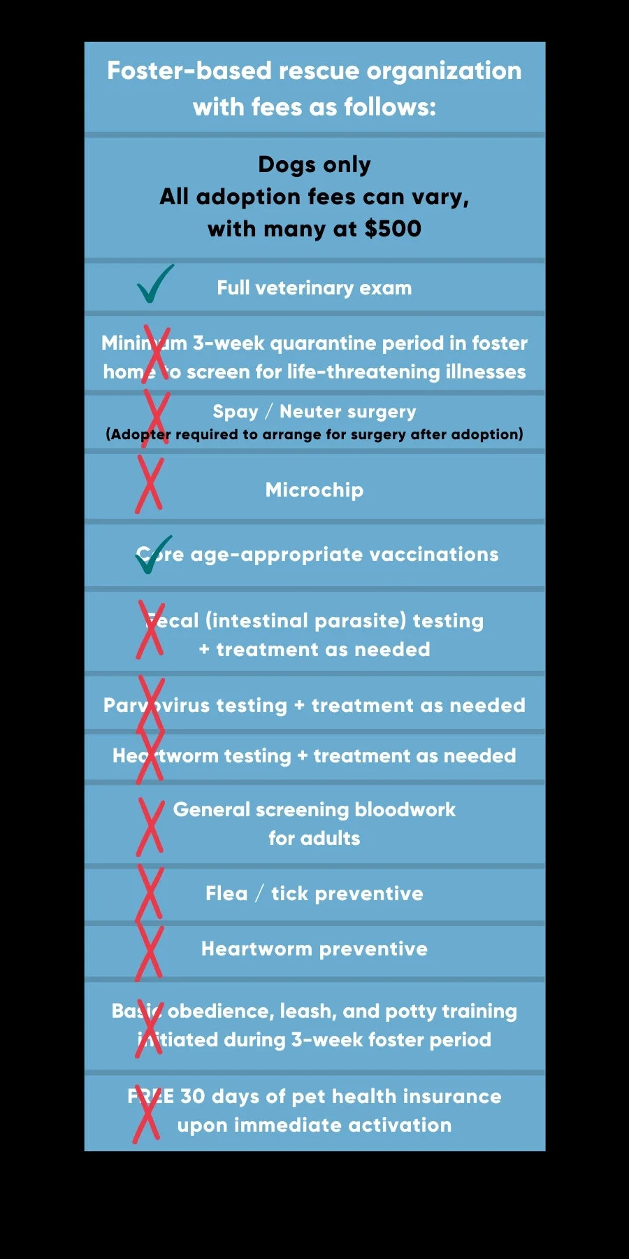 Adoption Fee Comparisons