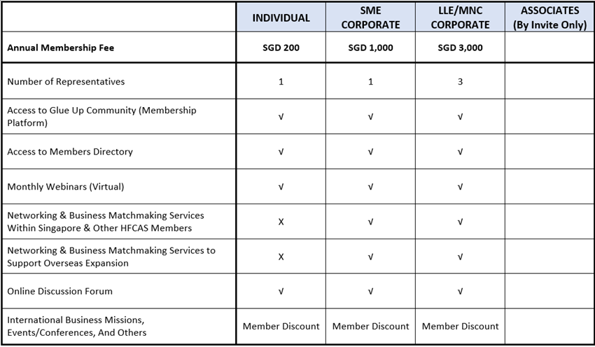 Membership Structure — Hydrogen and Fuel Cell Association of Singapore ...