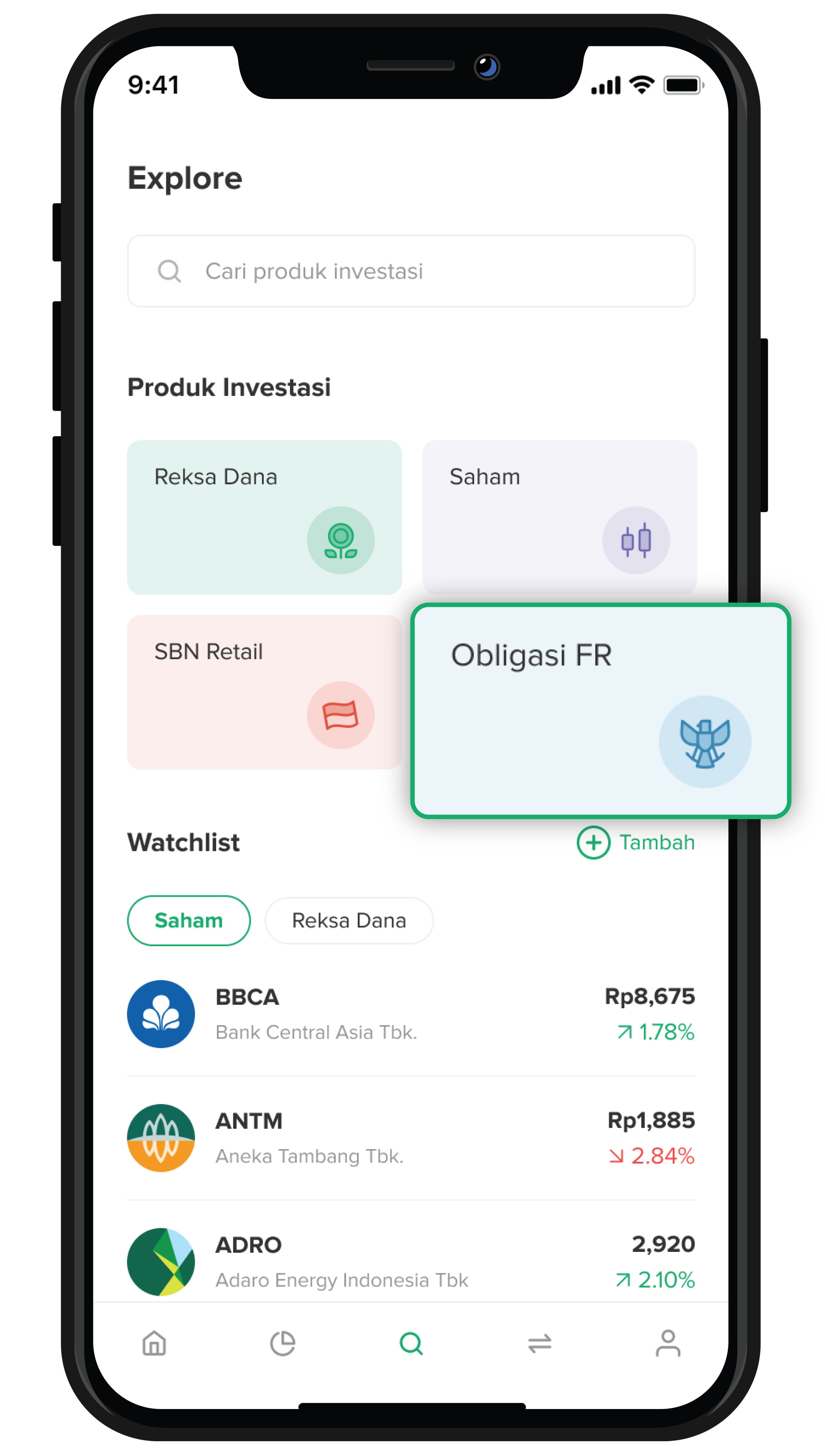 Apa itu Fixed Rate (FR) Pada Obligasi? Ini Penjelasannya! — Bibit ...
