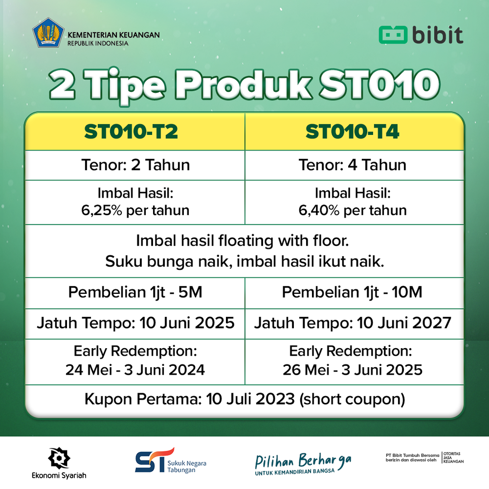 Apa Bedanya Sukuk Ritel dengan Sukuk Tabungan? — Bibit | Artikel Investasi Reksadana dan SBN