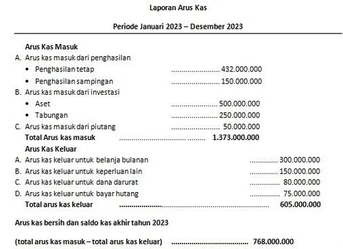 Ketahui Rekap Keuanganmu Selama Tahun 2023 Dengan Bibit Recap — Bibit ...