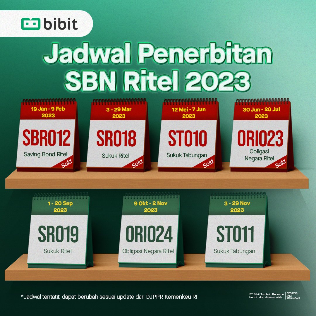SR019 Kapan Terbit? Ketahui Di Sini! — Bibit | Artikel Investasi ...