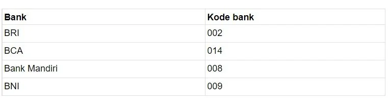 Inilah Kode Bank Lengkap di Indonesia — Bibit | Artikel Investasi ...