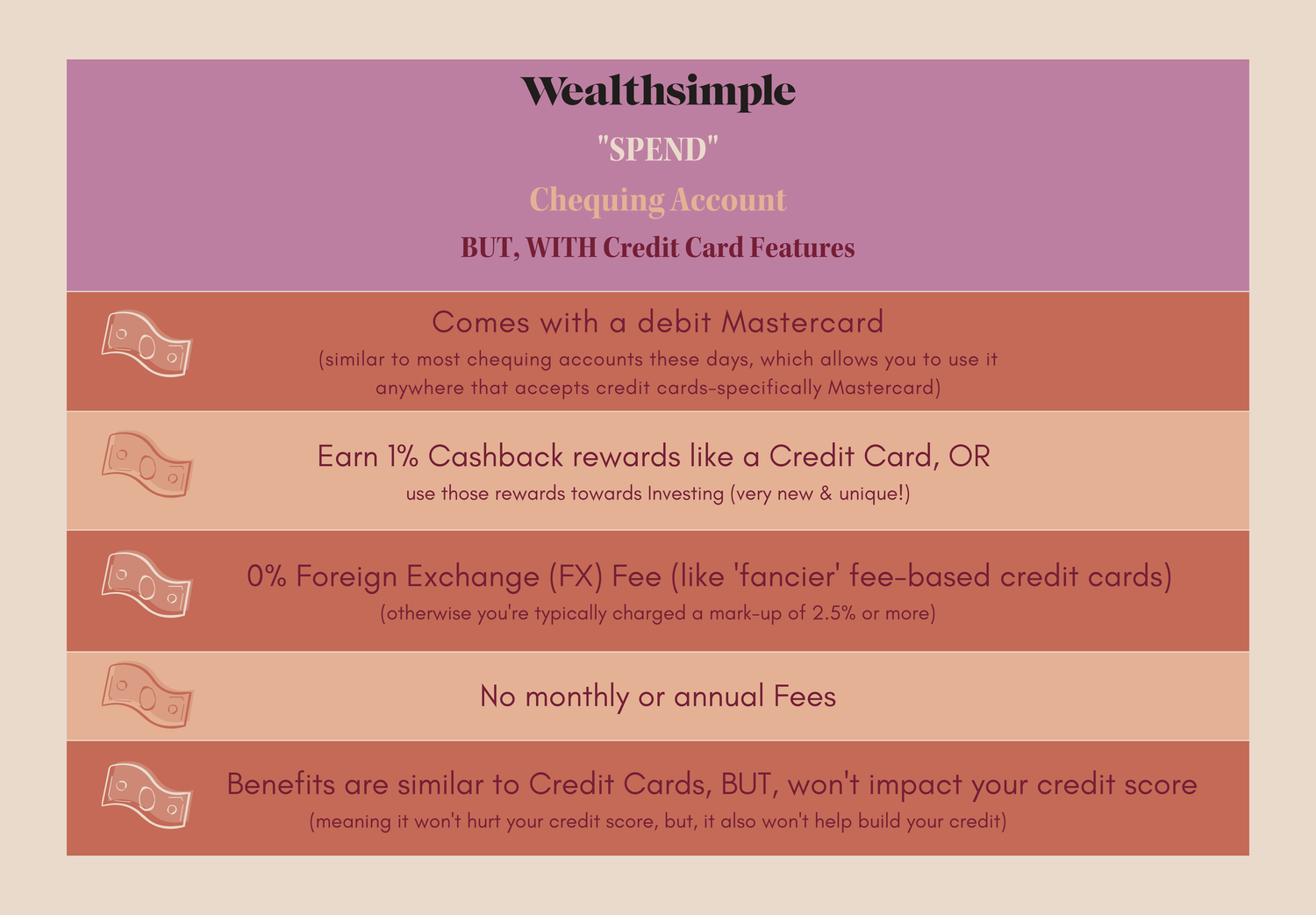 Wealth Simple vs Neo — thebrokeblonde
