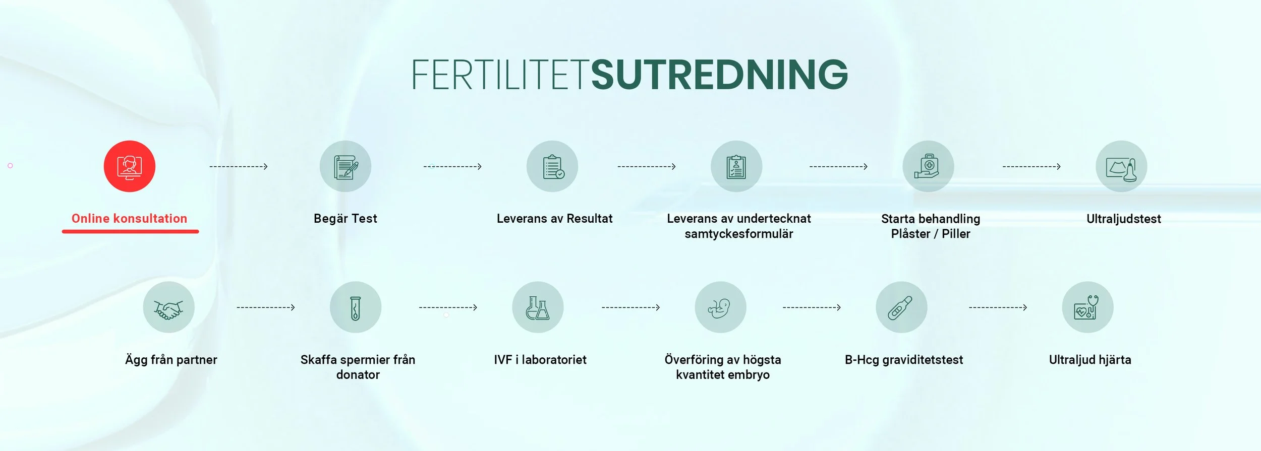 Fertilitetsutredning Stockholm - Ny modern klinik i Stockholm