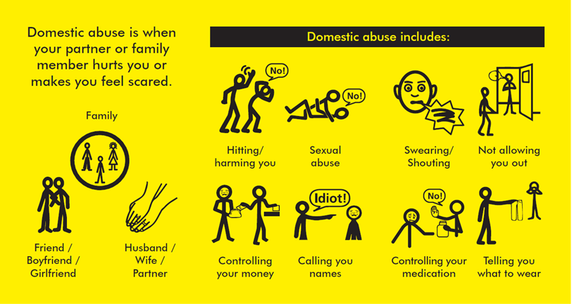 Domestic Violence and Abuse Card — Learning Disability Nurse