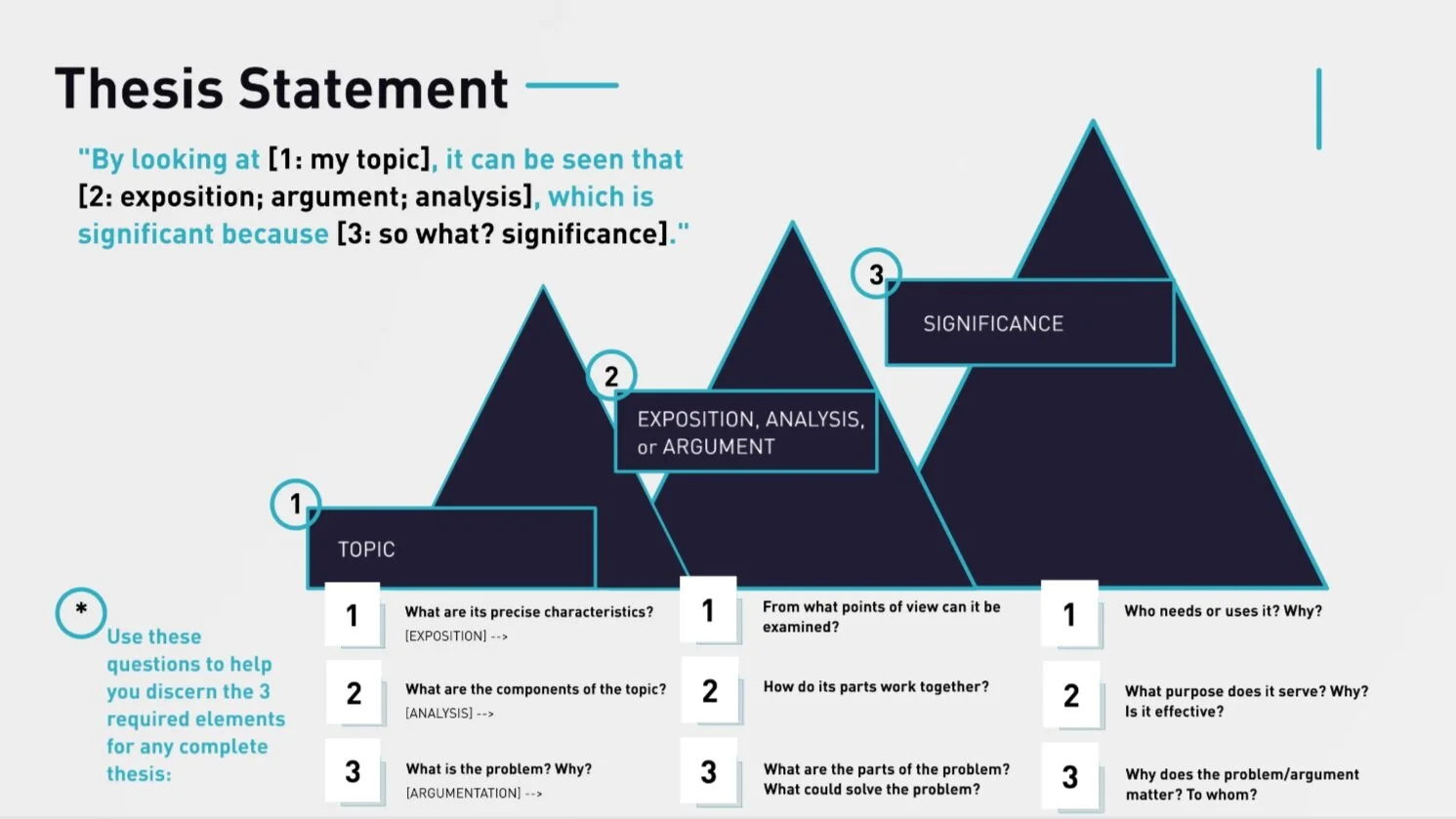 Time Management — Office of Student Writing and Learning