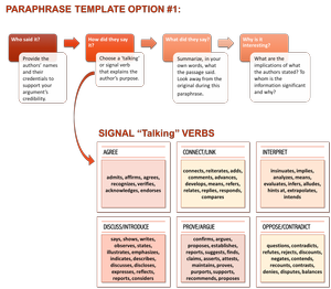 Building an Argument — Online Campus Writing Center